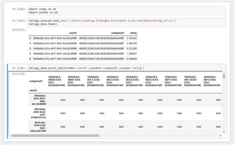 Python Pivottable Values Missing Stack Overflow