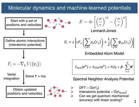 Implementing A Neural Network Potential For Exascale Molecular Dynamics Ppt