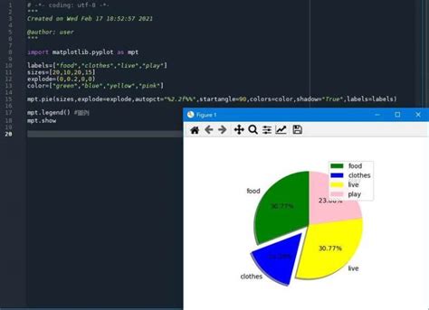 使用matplotlib套件，在python快速畫出分析圖表 菜鳥救星rookiesavior
