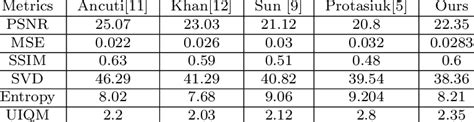 Statistical Evaluation With Important Literature Download Scientific