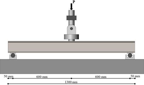 Three Point Loading Type Download Scientific Diagram
