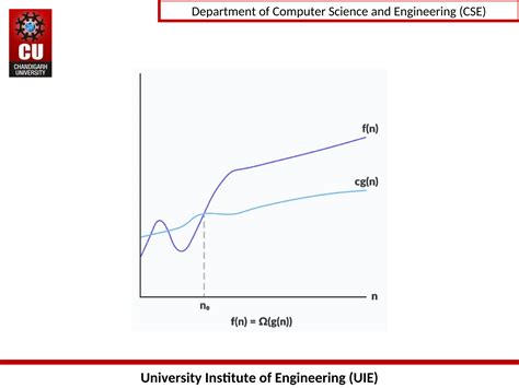 Ppt 12 Complexity Analysispptdgdsfgff Ppt