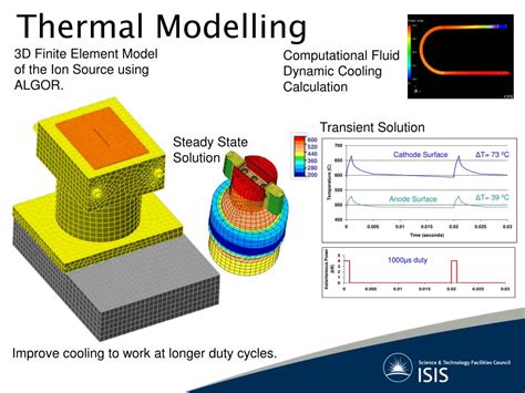 Ppt Fets Ion Source Installation Progress Uknf Meeting Trinity