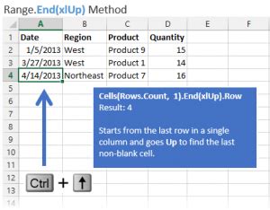 VBA Tutorial Find The Last Row Column Or Cell In Excel