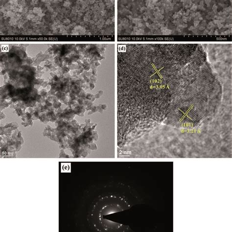 A And B Fe Sem C Tem And D Hr Tem Images And E Saed Pattern