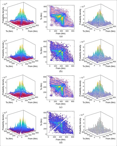 Figure 1 From An Extrapolation Framework For Torque Spectrum Of