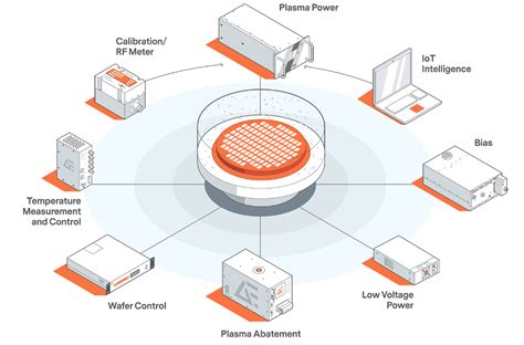 Semiconductor Precision Power Delivery And Thermal Control Solutions Advanced Energy