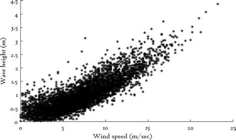 data‐driven weather forecasting models performance comparison for