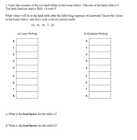 Solved 1 Insert The Contents Of The Two Hash Tables In The