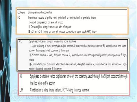 Pelvic Fracture Classification PPTX