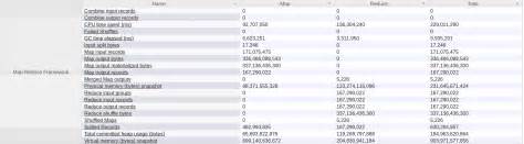 How To Get Specific Mr Counters From Hadoop Java Api Stack Overflow