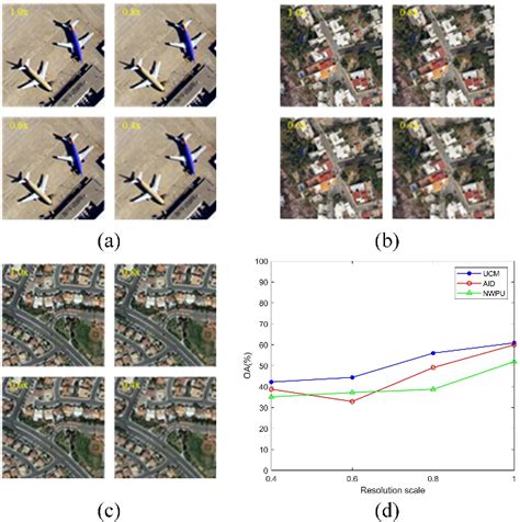 Figure 12 From Zero Shot Remote Sensing Scene Classification Method Based On Local Global