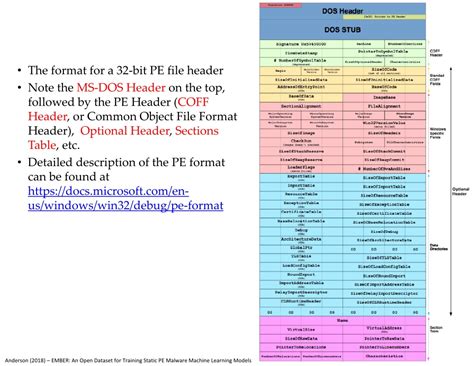 Ppt Lecture10amlinmalwaredetection Powerpoint Presentation Free