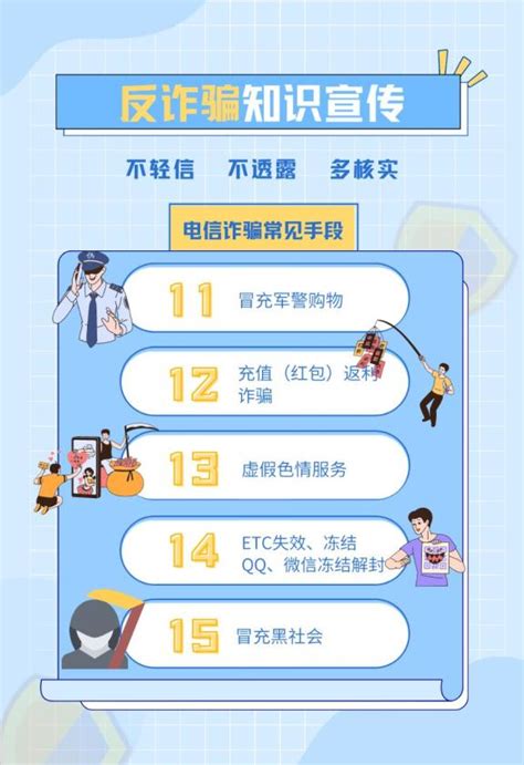 【全民反诈】诈骗手法防不胜防？收藏这篇助你远离电信诈骗澎湃号·政务澎湃新闻 The Paper