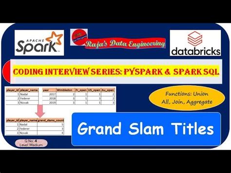 Leet Code Sql Coding Interview Grand Slam Winner Rajas Data
