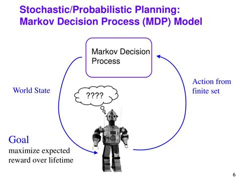 Ppt Markov Decision Processes Basics Concepts Powerpoint Presentation Id2152124