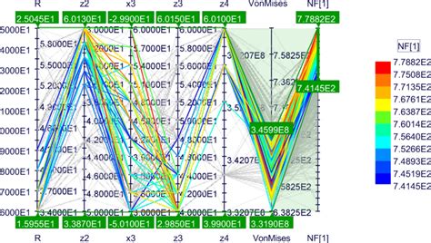 Filtering Process Of The Parallel Chart For The Optimized First Fuel