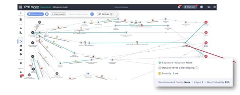 Hyver By Cye Transformative Cyber Exposure Management For Modern Enterprises Source