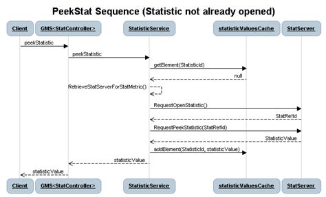 documentation gms api statserviceapi 8 5 2 genesys documentation