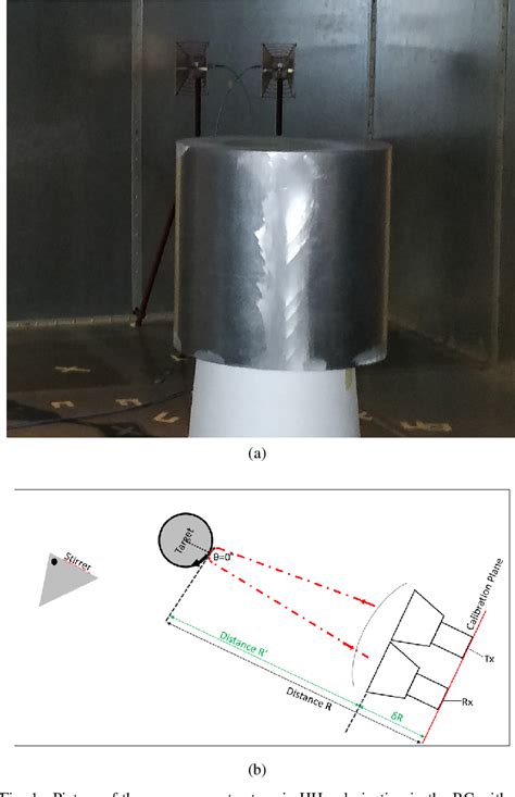 Figure 1 From Radar Cross Section Pattern Measurement Of A Complex Target In Reverberation
