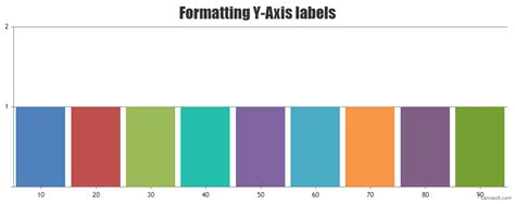 Round Y Axis Number Label Canvasjs Charts