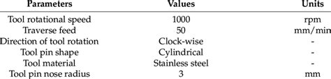 Process Parameters In Friction Stir Welding Download Scientific Diagram