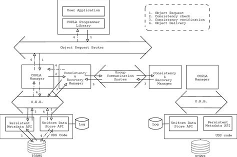 figure 1 from a lock based algorithm for concurrency control and