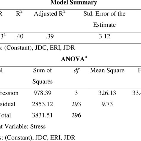 Linear Regression Model For JDR Download Scientific Diagram