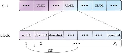 figure 1 from robust wmmse precoder with deep learning design for