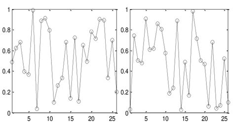 Normal User Power Load Characteristic Curve Download Scientific Diagram