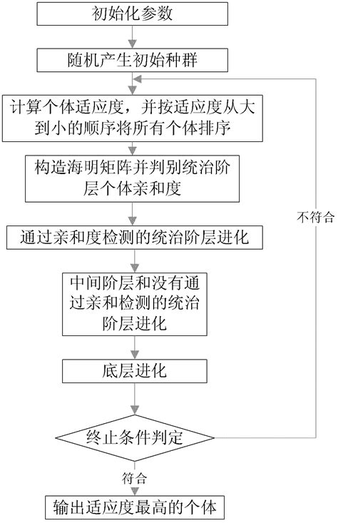 Improved Genetic Algorithm Based M Sequence Radar Signal Waveform Optimization Method Eureka