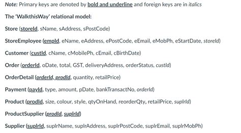 Solved You Are Required To Create A Database For A Chegg