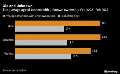 Aging Shadow Fleet Carrying Russian Oil Poses Disaster Risk Air Freight News