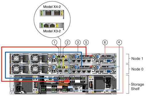 Readying Oracle Database Appliance For Deployment