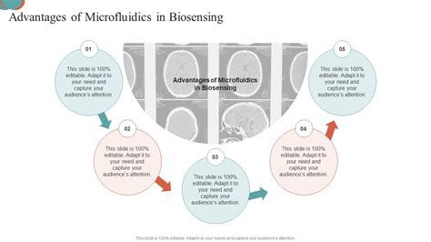 Advantages Of Microfluidics In Biosensing In Powerpoint And Google Slides Cpp PPT Slide