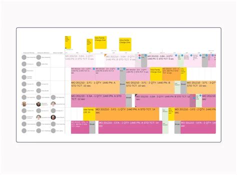 Daily Capacity Management Iobeya