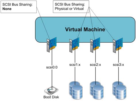 what is scsi devices in linux at heather summers blog