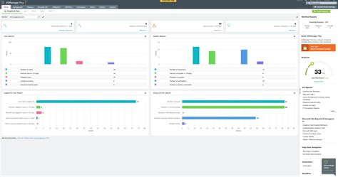 Top 5 Identity And Access Management Iam Tools For 2025 Cerbos