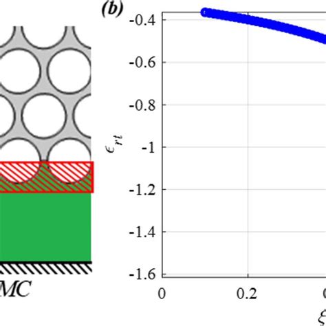 The Configuration Of Active Part In The Backward Propagation A Download Scientific Diagram