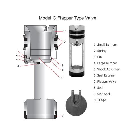 Water Well Drill Machines Drill Pipe Float Valve China Float Valve And Flapper Type Float Valve