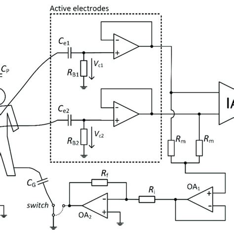 Electrical Model Depicting The Power Line Interference Download Scientific Diagram