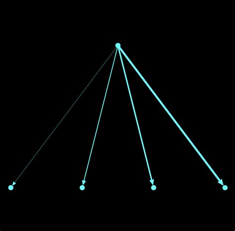 Plotting A Weighted Tree Graph Graphs Julia Programming Language