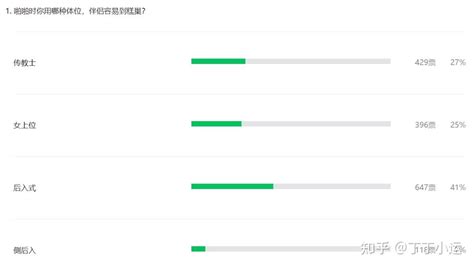 4种不同体位如何戳她快速G潮 知乎