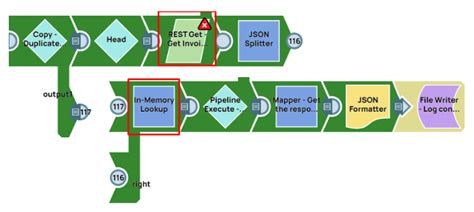 Prevent Further Execution If An Error Occurred In Snaplogic