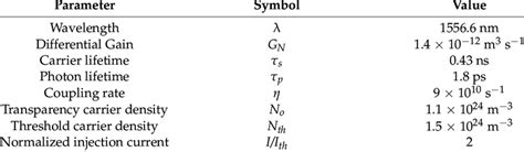 Parameters Used In Our Simulation Download Scientific Diagram