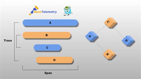 A Comprehensive Guide To Trace Sampling Strategies In Distributed