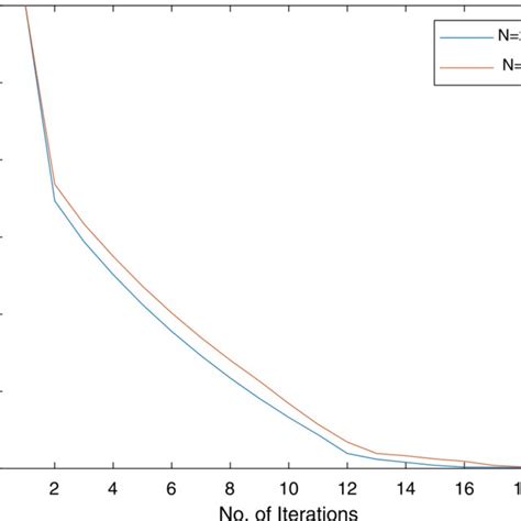 An Inertially Constructed Forwardbackward Splitting Algorithm