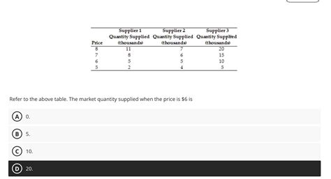 Solved Refer To The Above Table The Market Quantity