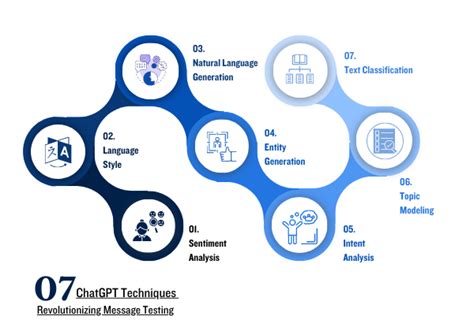How Chatgpt Analysis Can Revolutionize Your Message Testing Top 7 Techniques