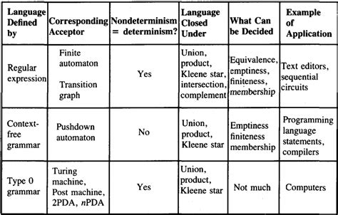 Turing Machines Upsc Fever